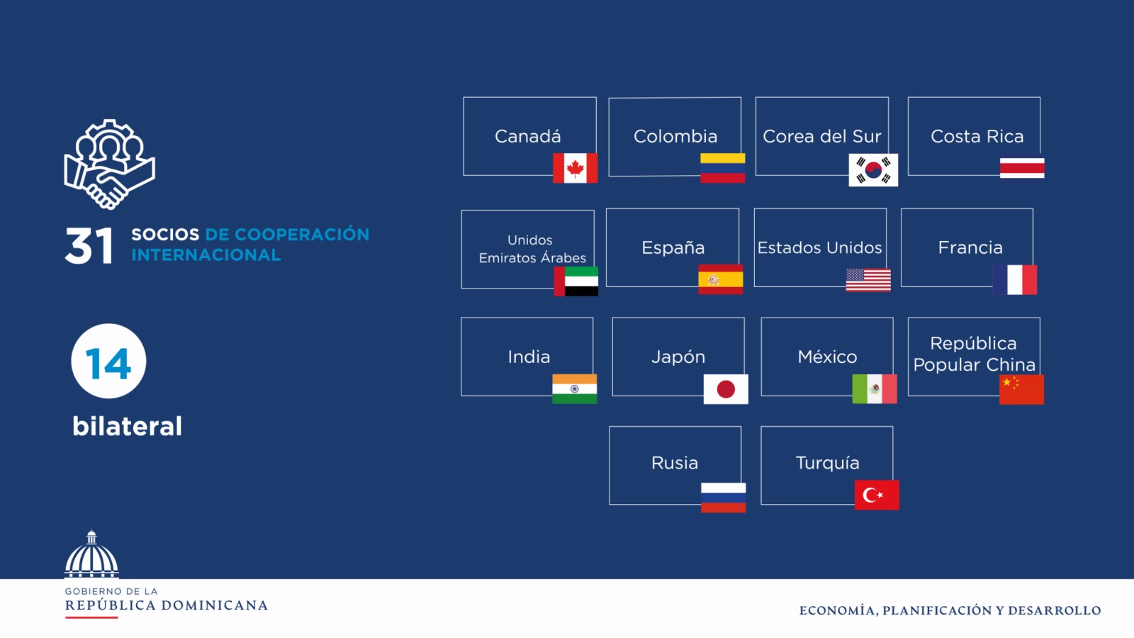 Primera Semana de Cooperación Internacional | Ministerio de Economía ...