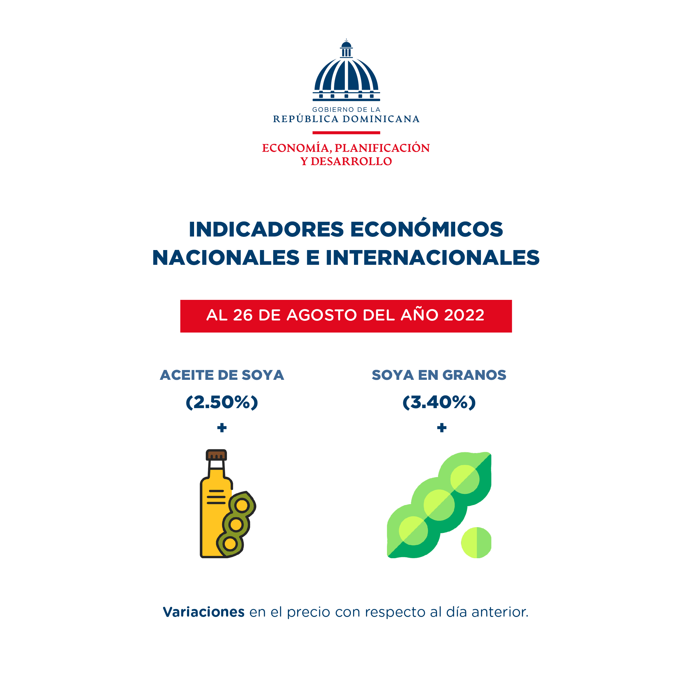 Ministerio de Economía publica resumen de indicadores económicos al 29 ...